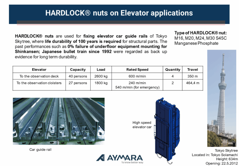 HARDLOCK® Nut on Elevator Applications - Hardlock - AYMARA s.r.o.